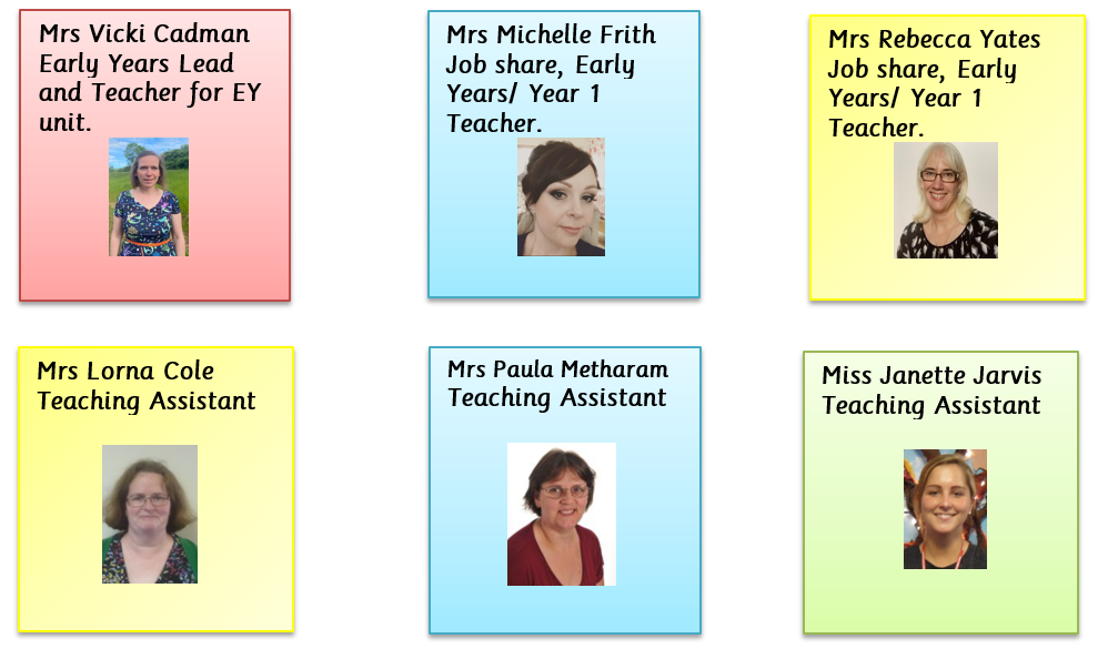 Highlees & Eyrescroft Federation - EYFS