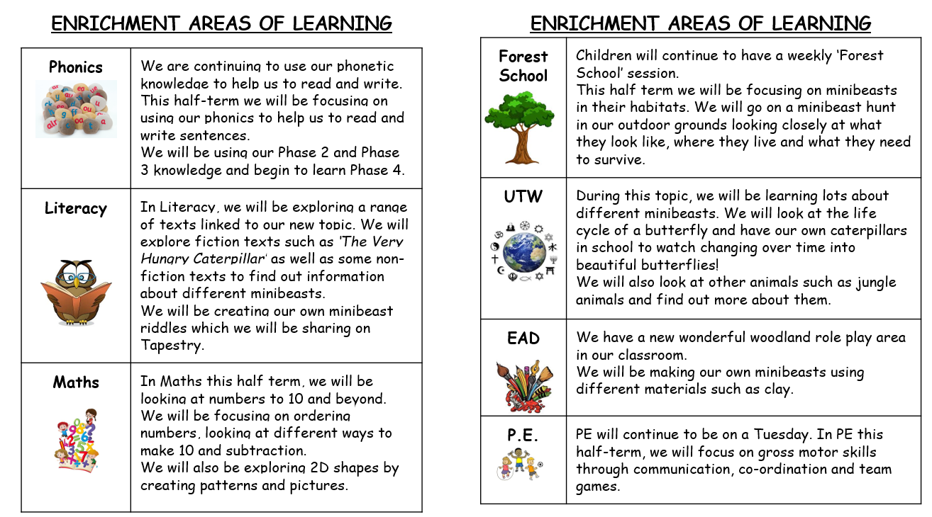 Highlees & Eyrescroft Federation - EYFS