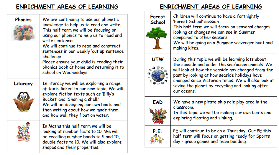 Highlees & Eyrescroft Federation - EYFS